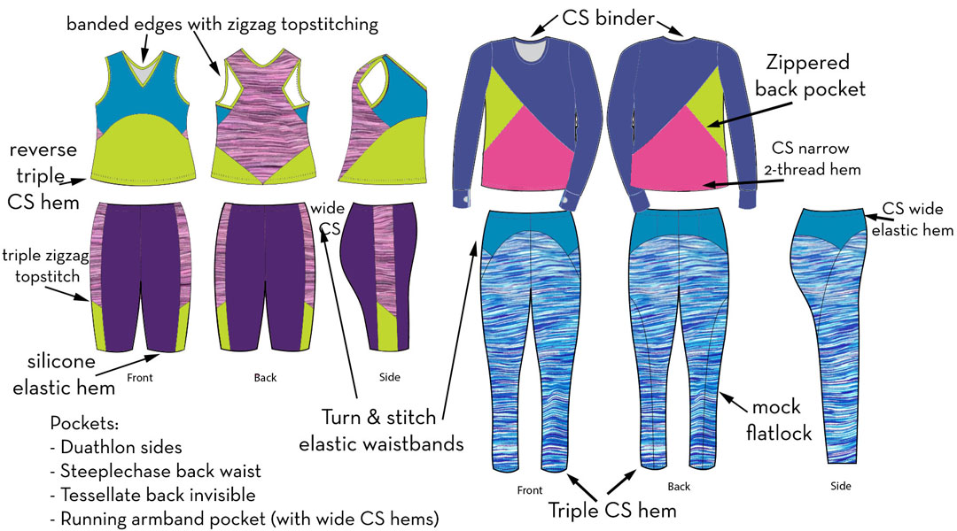 The making of a Threads article – FehrTrade